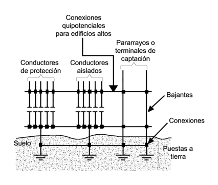 Electrodo De Puesta A Tierra De Servicio Puesta A Tierra Y Seguridad